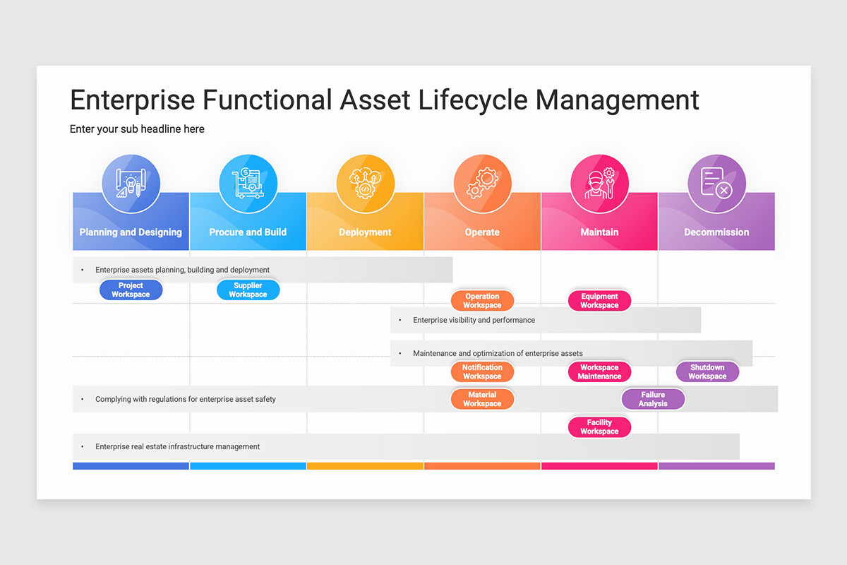 Enterprise Asset Management Google Slides Template | Nulivo Market