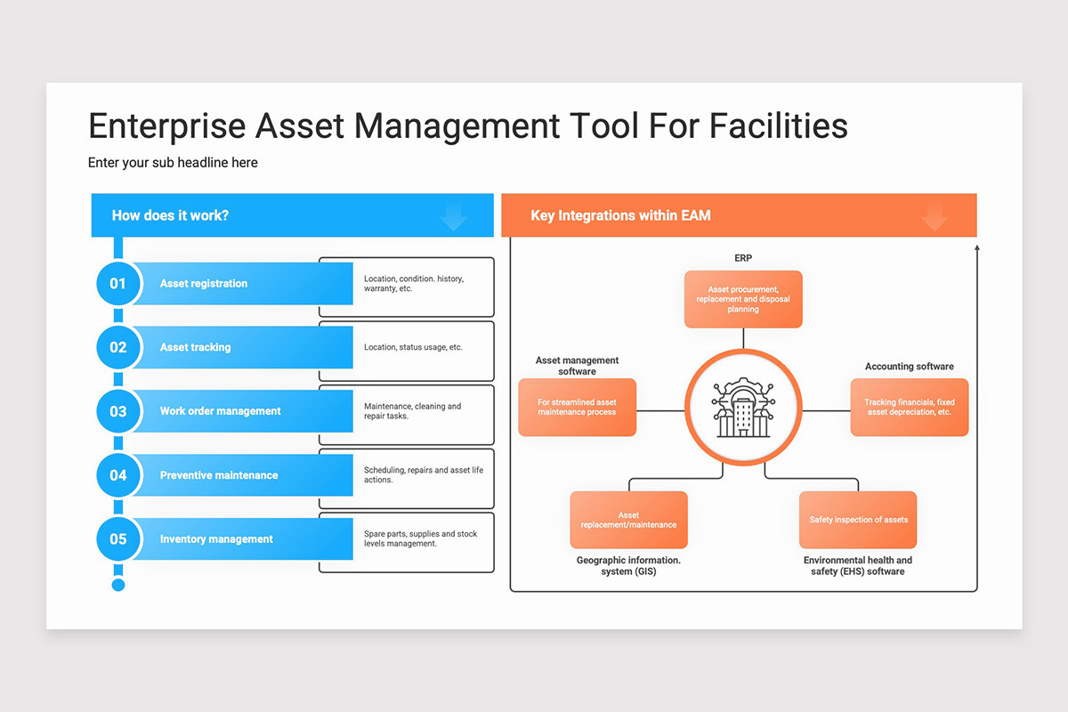 Enterprise Asset Management PowerPoint Template | Nulivo Market