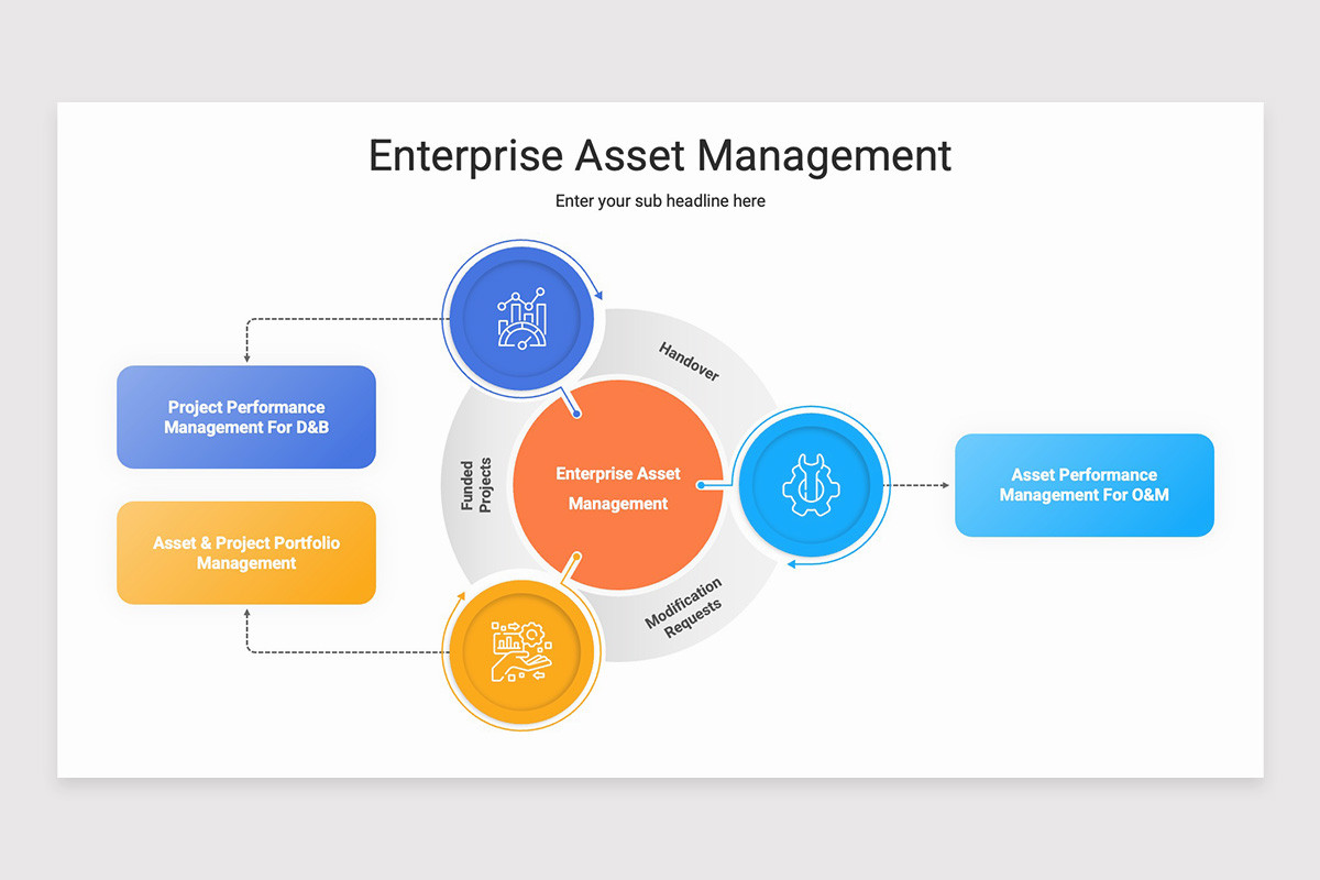 Enterprise Asset Management PowerPoint Template | Nulivo Market