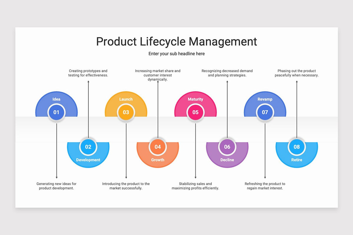 Key People Process Product PowerPoint Template | Nulivo Market