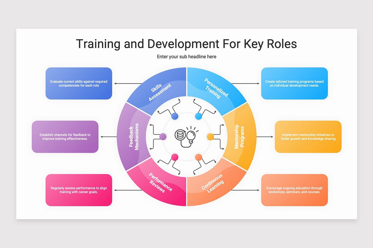 Key People Process Product PowerPoint Template | Nulivo Market