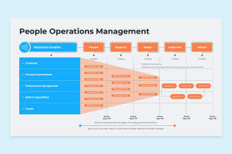 People Operations Management Keynote Template | Nulivo Market