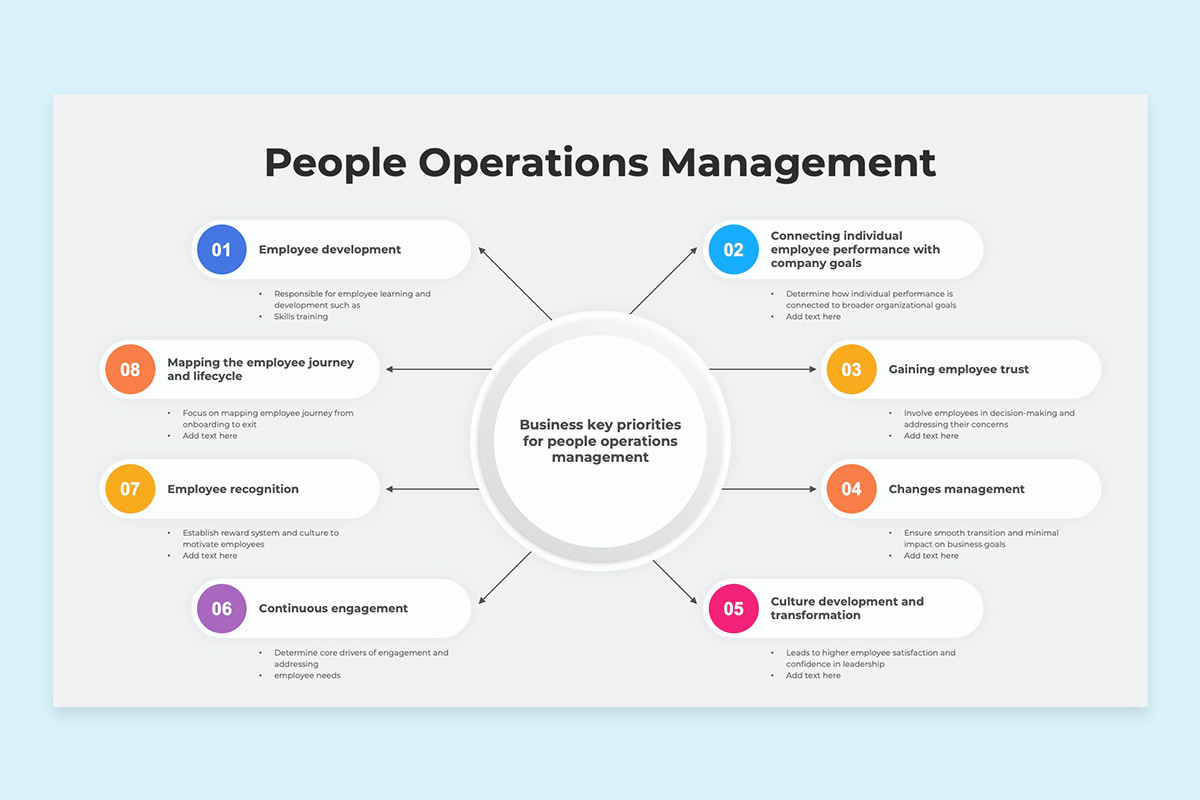 People Operations Management Google Slides Template | Nulivo Market