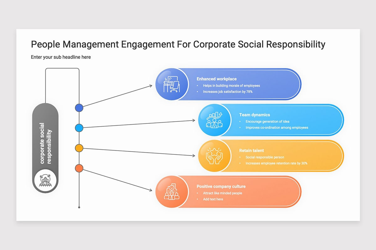 People Management Google Slides Template | Nulivo Market