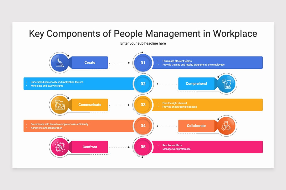 People Management PowerPoint Template | Nulivo Market