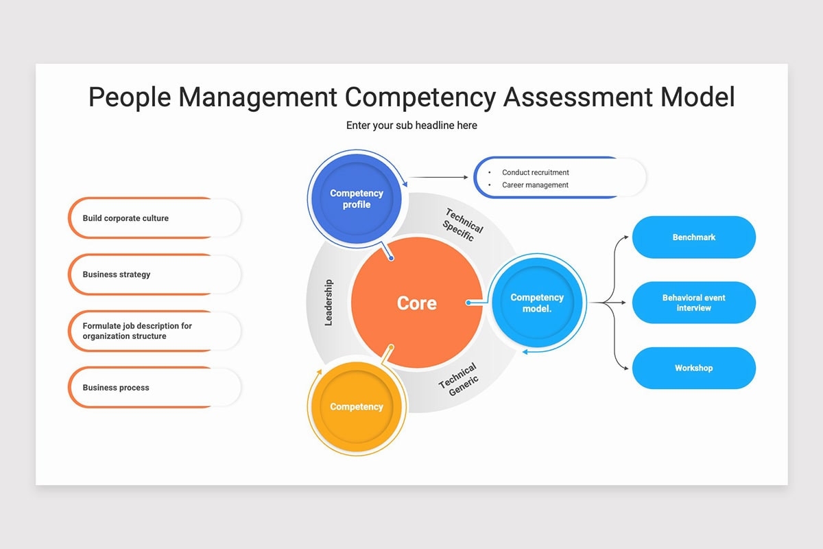 People Management PowerPoint Template | Nulivo Market