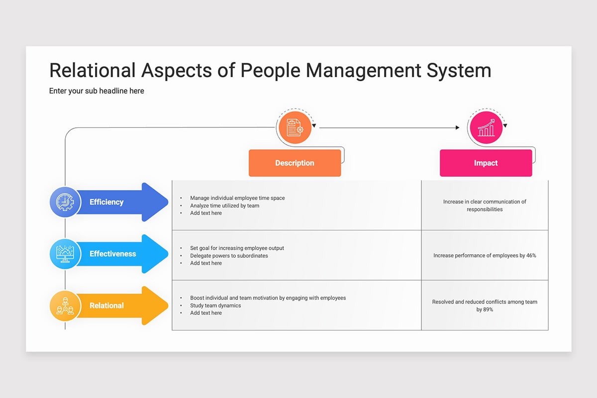People Management PowerPoint Template | Nulivo Market