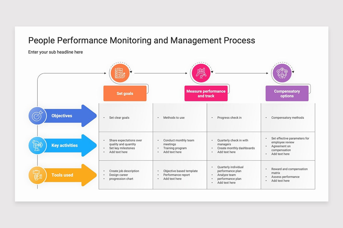 People Management PowerPoint Template | Nulivo Market