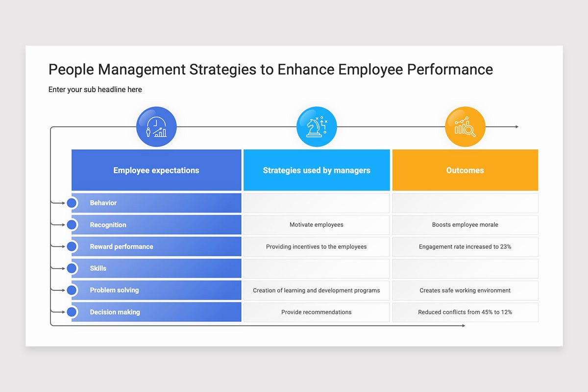 People Management PowerPoint Template | Nulivo Market
