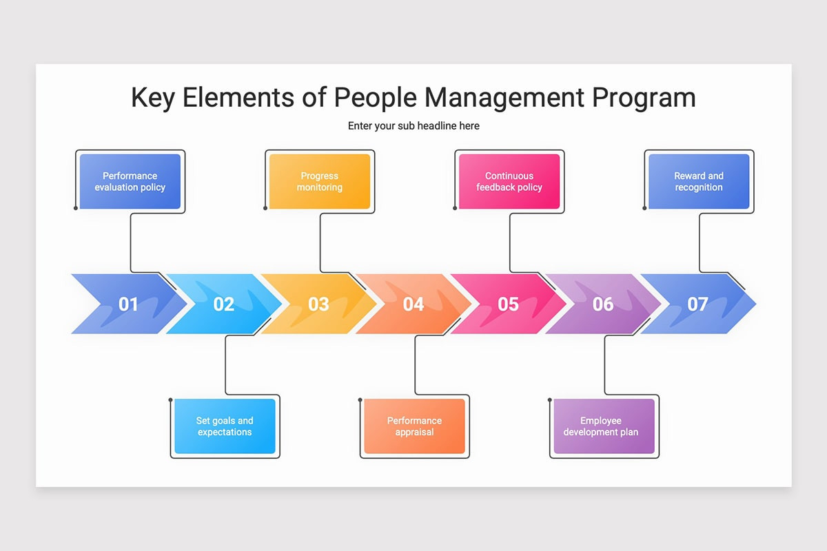 People Management PowerPoint Template | Nulivo Market