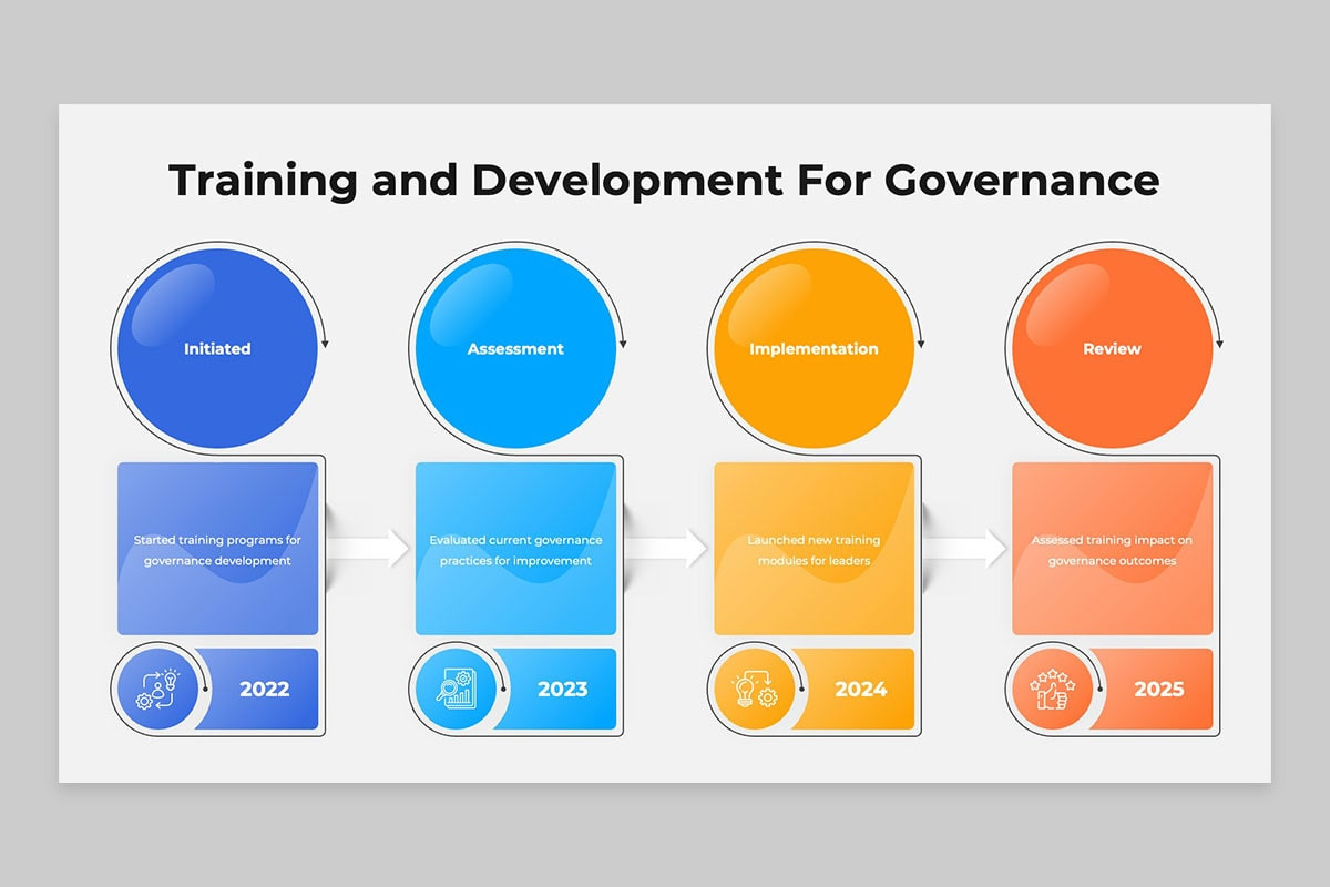 Corporate Governance Framework Keynote Template | Nulivo Market