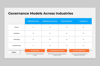 Corporate Governance Framework Keynote Template | Nulivo Market