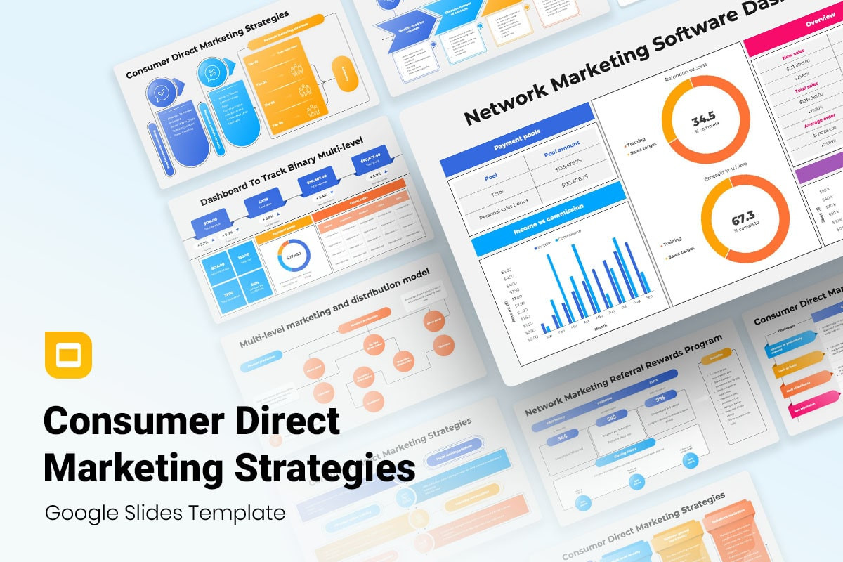 Consumer Direct Marketing Strategies Google Slides Template | Nulivo Market