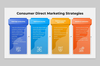 Consumer Direct Marketing Strategies Google Slides Template | Nulivo Market