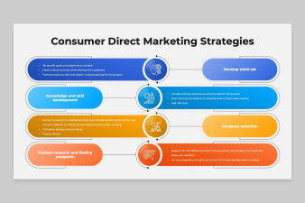Consumer Direct Marketing Strategies PowerPoint Template | Nulivo Market