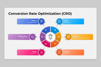 Conversion Rate Optimization (CRO) Google Slides Template | Nulivo Market