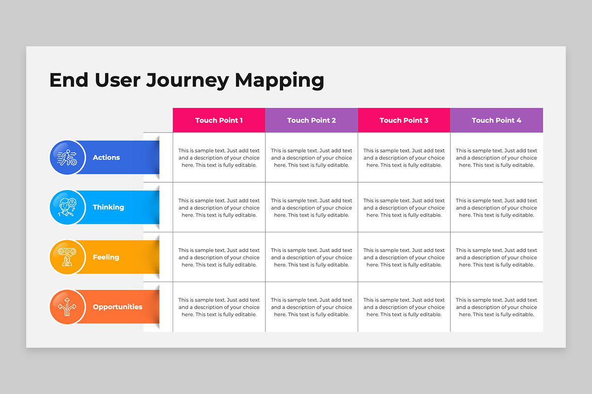 End User Journey Mapping PowerPoint Template | Nulivo Market