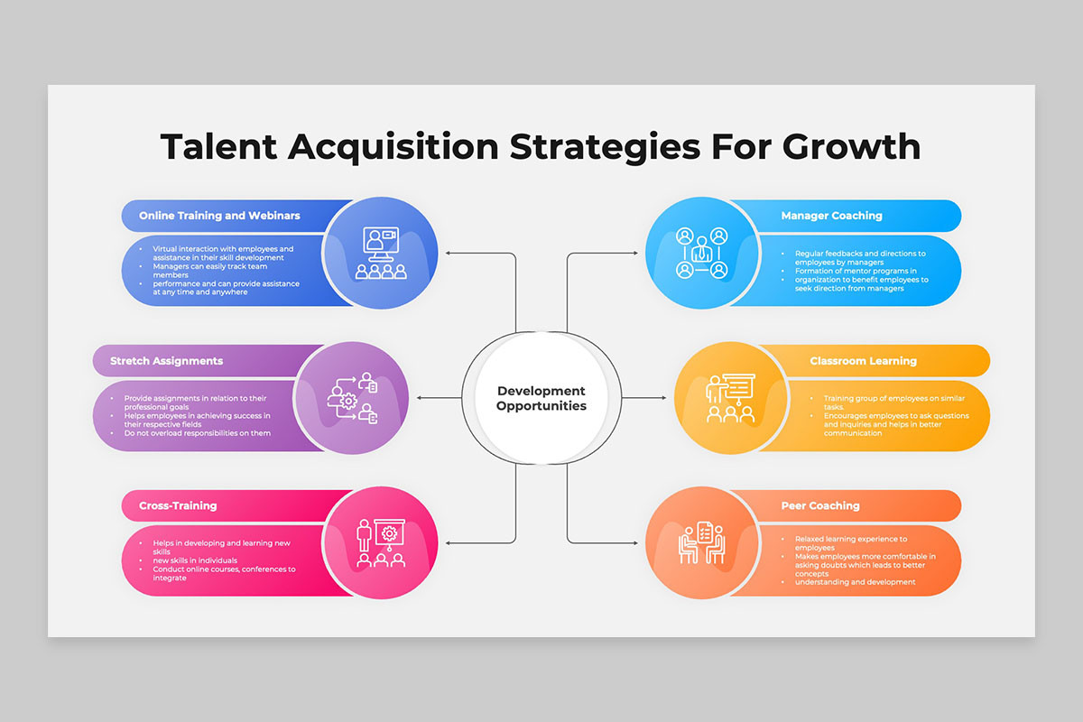 Development Opportunities Keynote Template | Nulivo Market