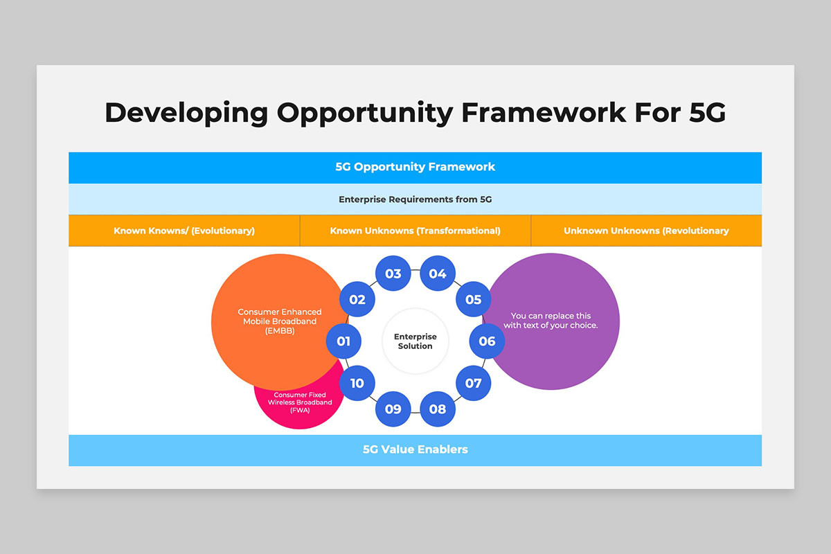 Development Opportunities Google Slides Template | Nulivo Market