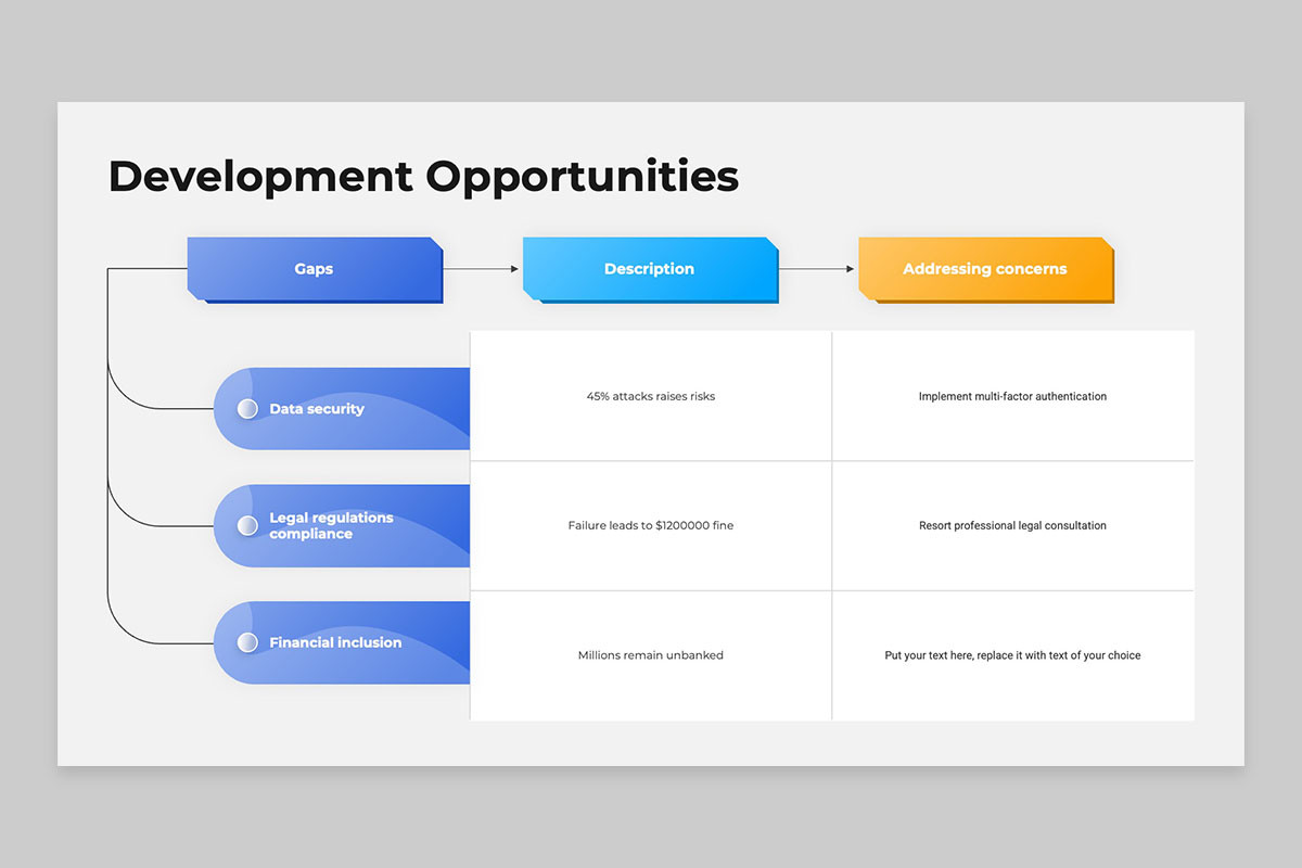 Development Opportunities PowerPoint Template | Nulivo Market