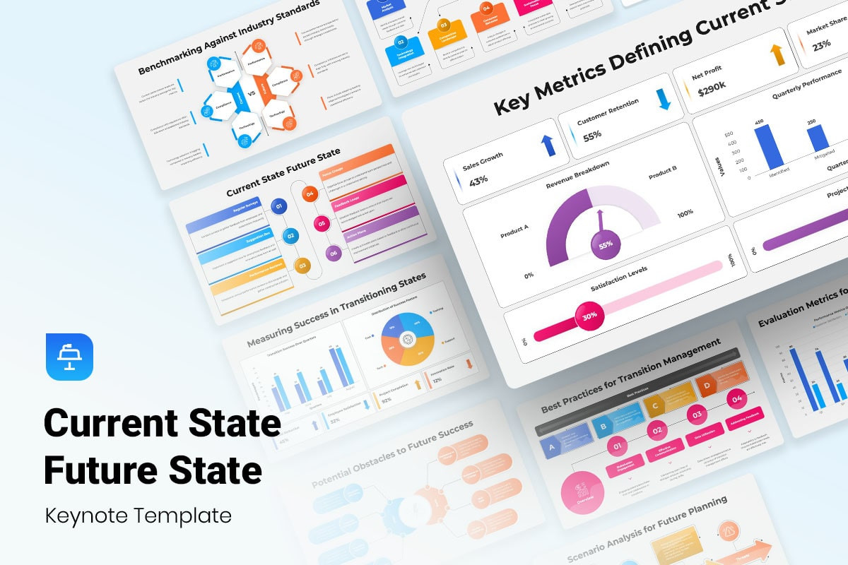 Current State Future State Keynote Template | Nulivo Market