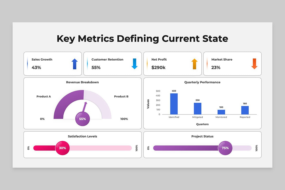 Current State Future State Keynote Template | Nulivo Market