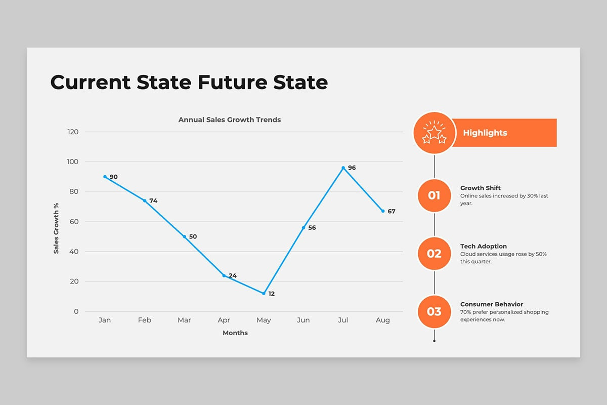 Current State Future State Keynote Template | Nulivo Market