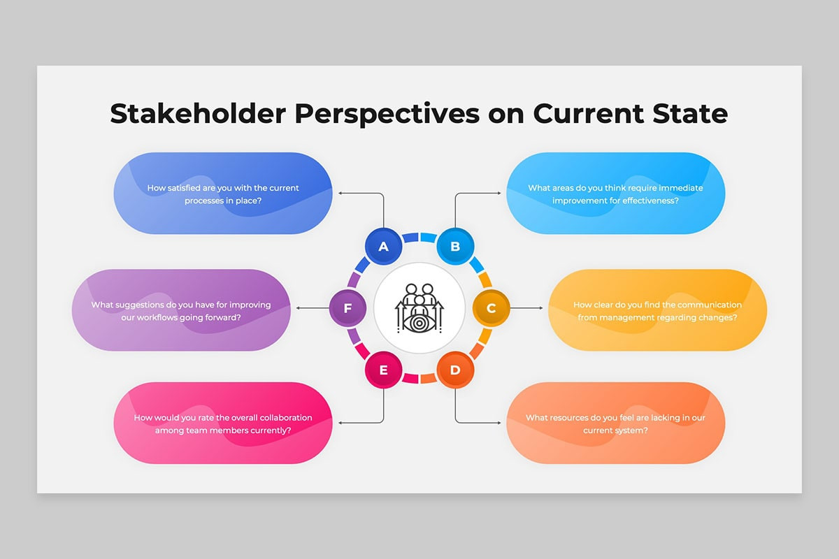 Current State Future State Keynote Template | Nulivo Market