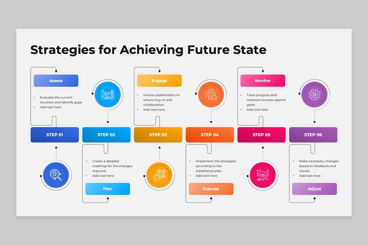 Current State Future State Keynote Template | Nulivo Market