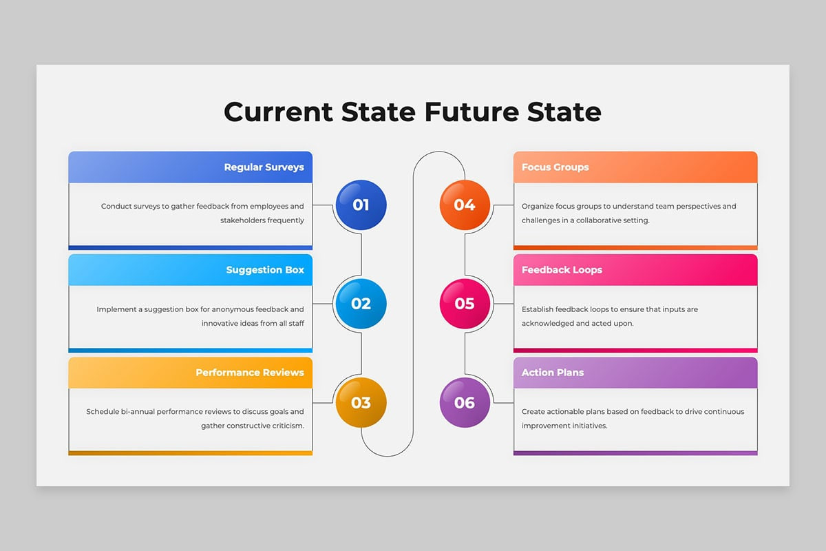 Current State Future State Keynote Template | Nulivo Market