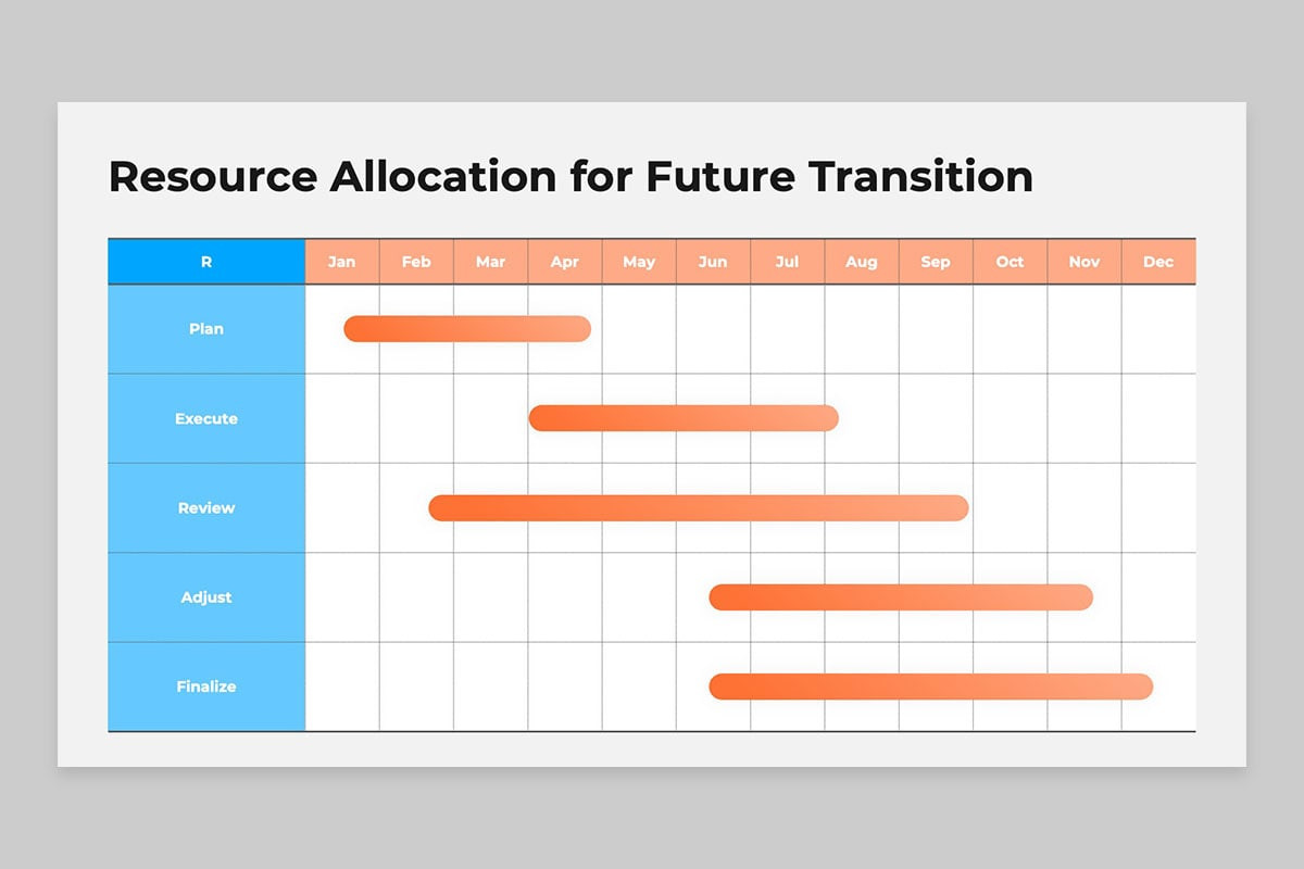 Current State Future State Keynote Template | Nulivo Market