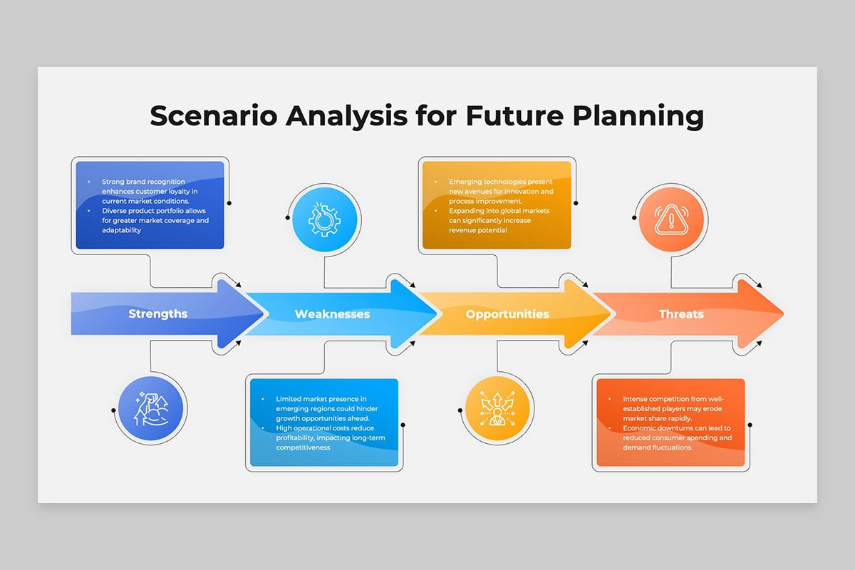 Current State Future State Keynote Template | Nulivo Market