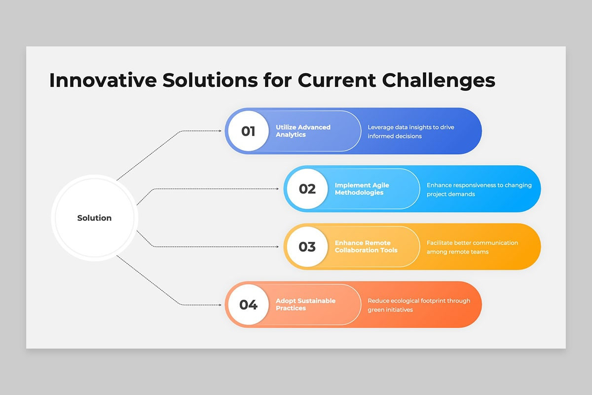 Current State Future State Keynote Template | Nulivo Market