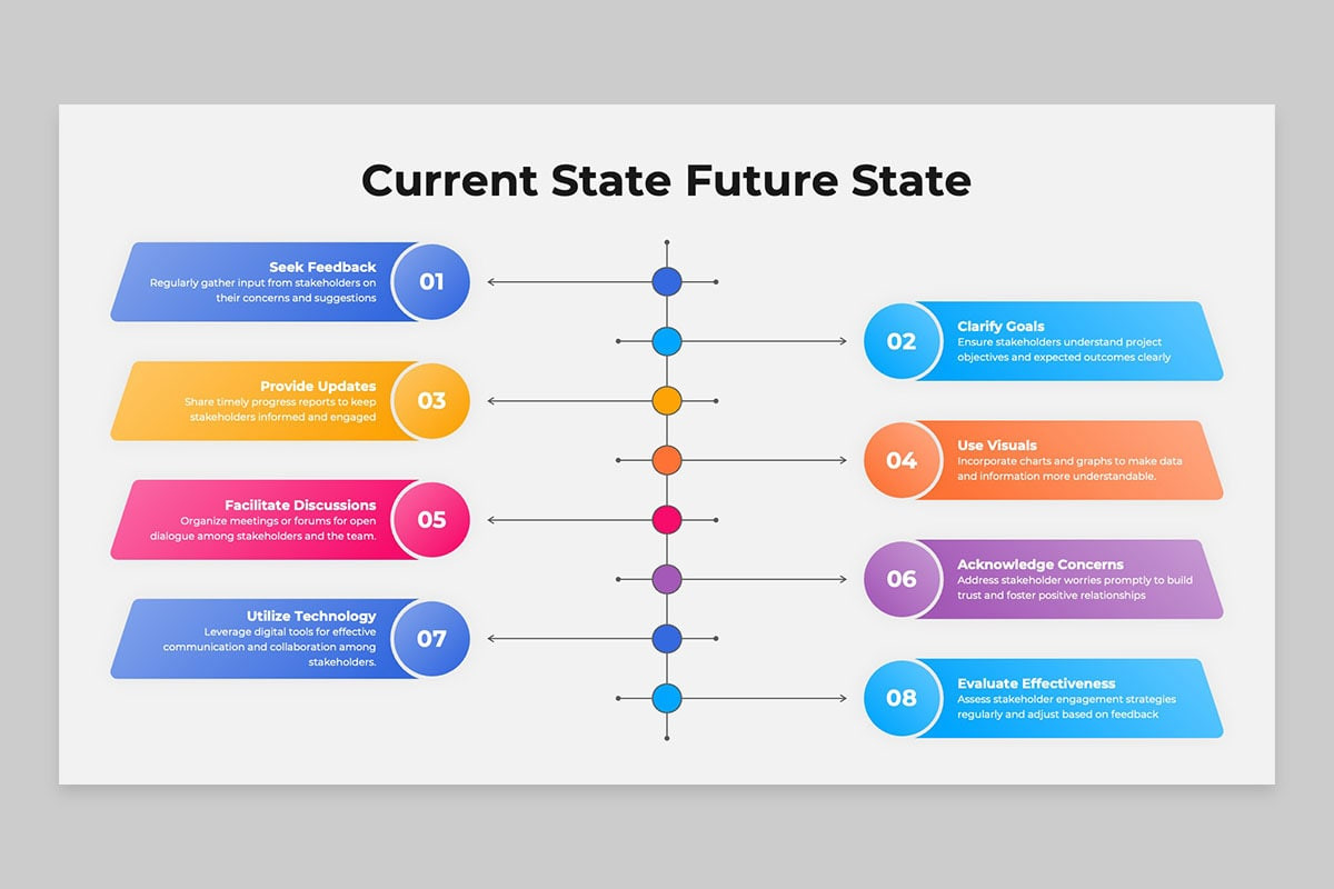 Current State Future State Keynote Template | Nulivo Market