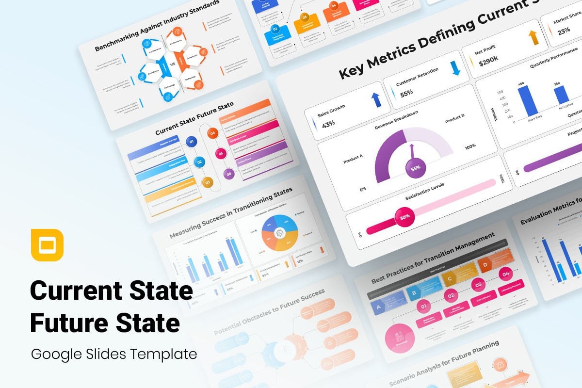 Current State Future State Google Slides Template | Nulivo Market