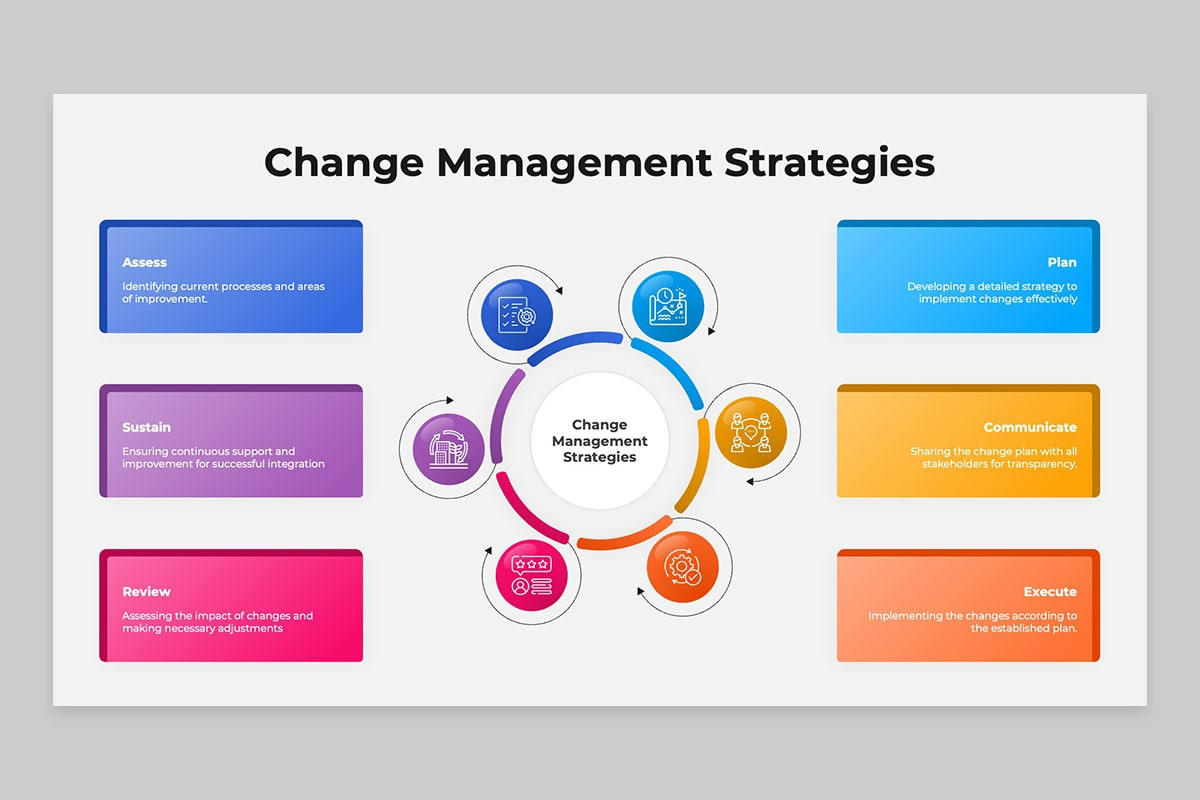 Current State Future State PowerPoint Template | Nulivo Market