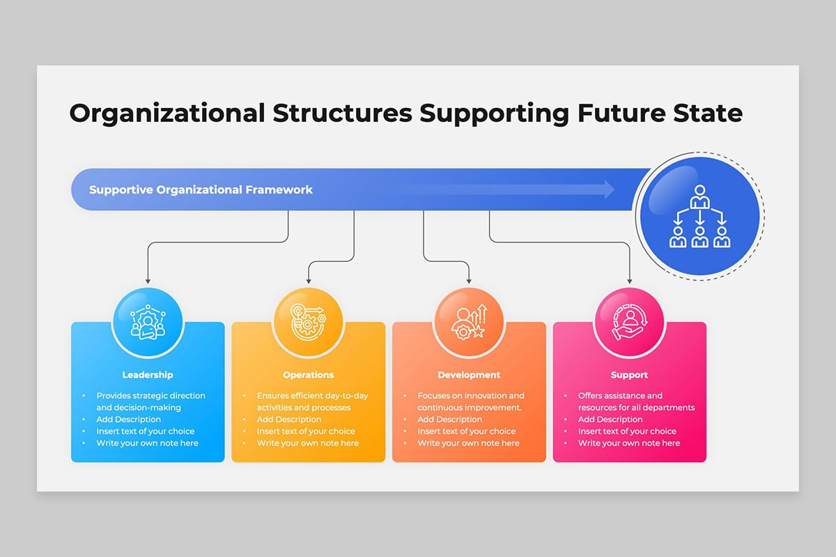 Current State Future State PowerPoint Template | Nulivo Market