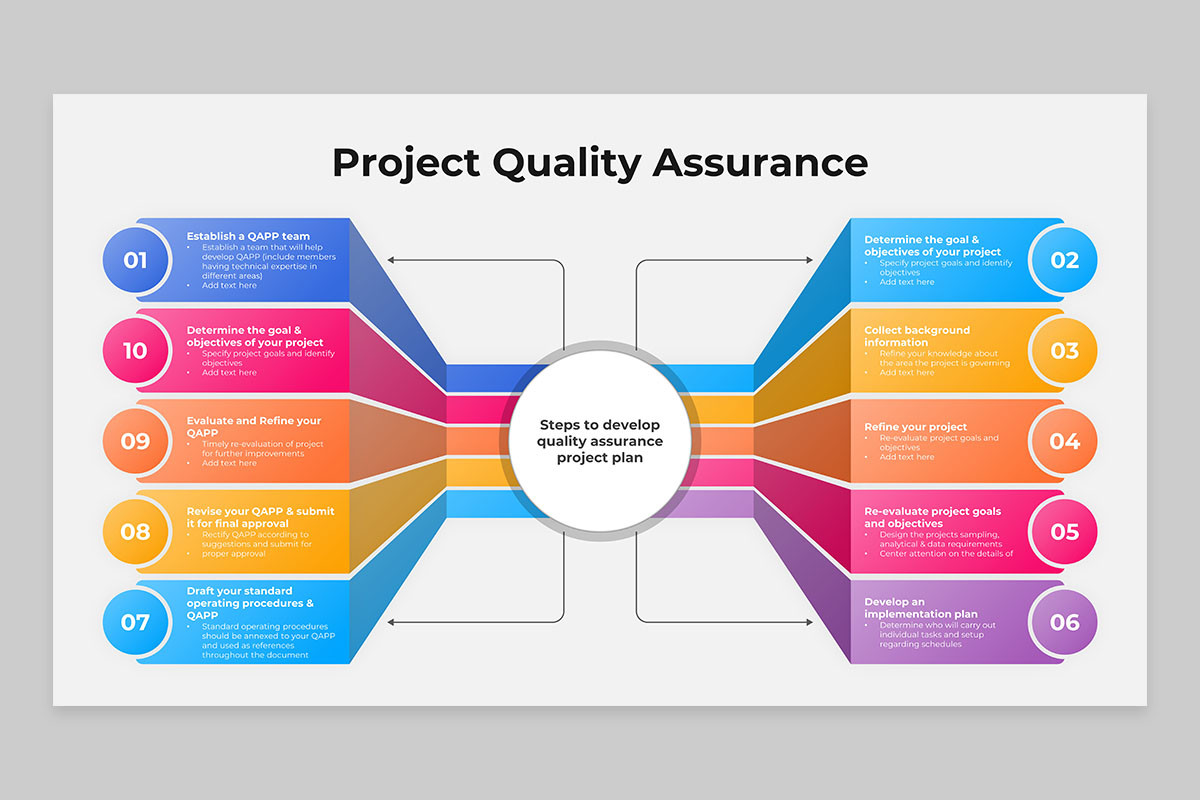 Project Quality Assurance PowerPoint Template | Nulivo Market