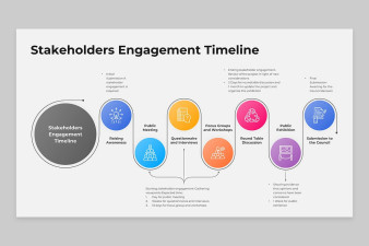 Stakeholders Project Engagement Google Slides Template | Nulivo Market