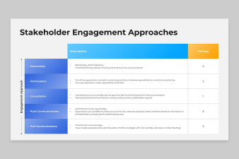 Stakeholders Project Engagement Google Slides Template | Nulivo Market