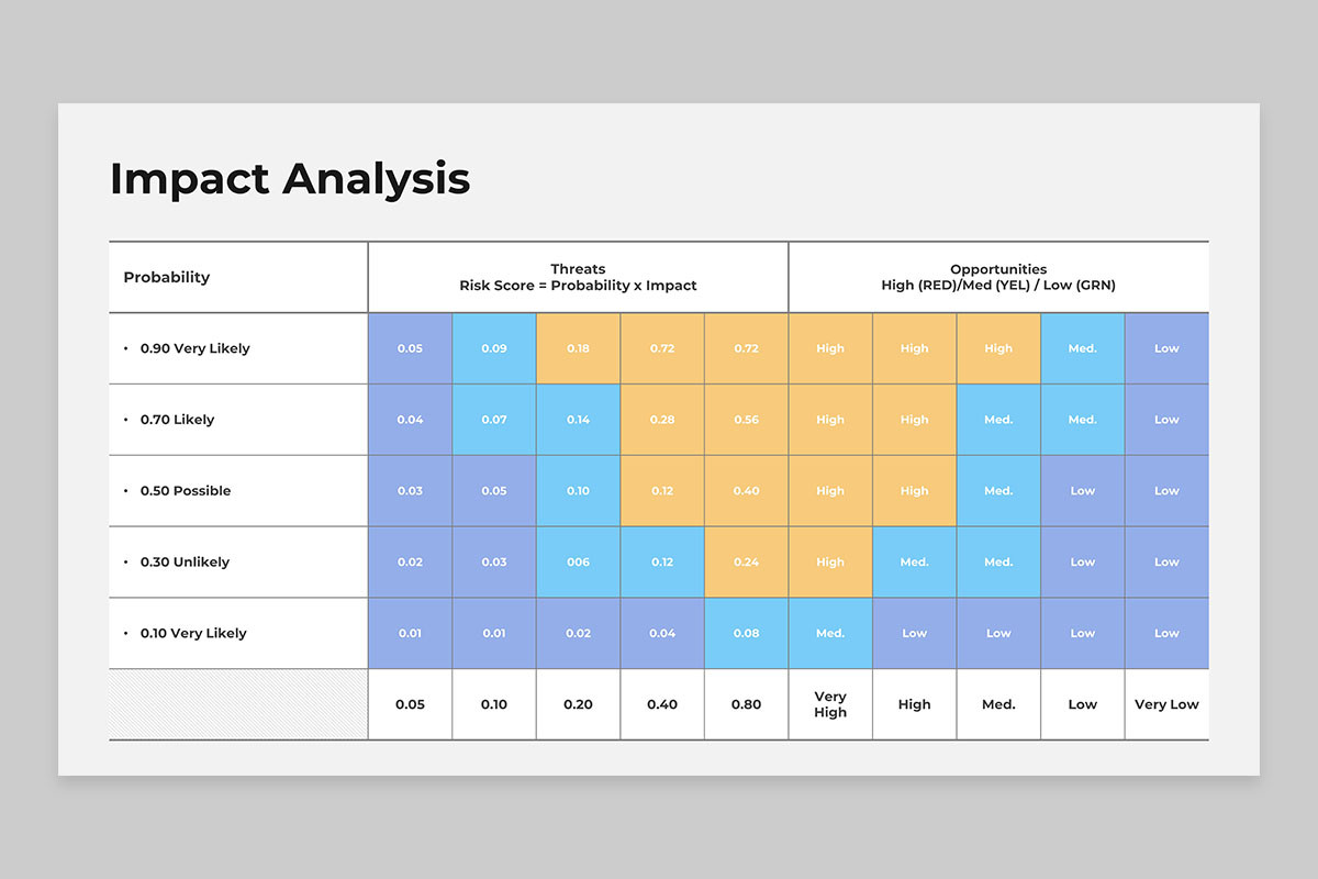 Impact Analysis Keynote Template | Nulivo Market