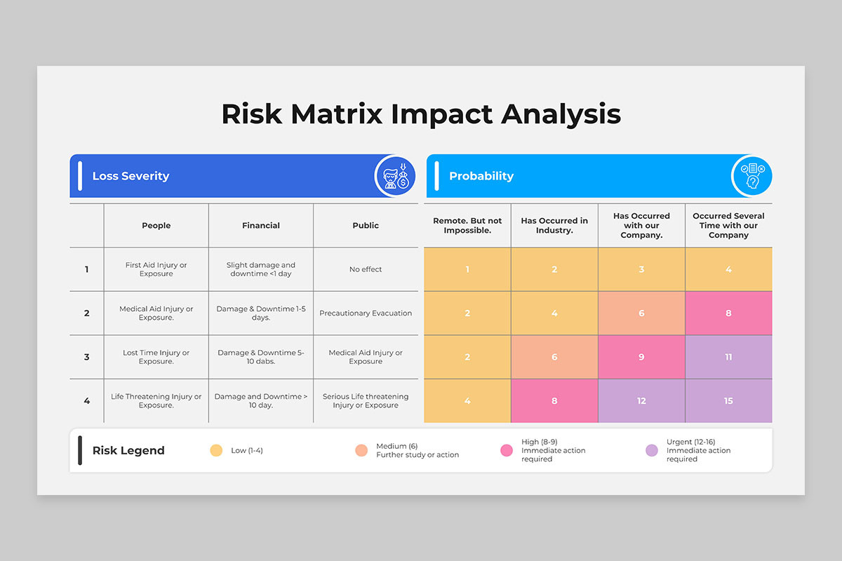 Impact Analysis Google Slides Template | Nulivo Market