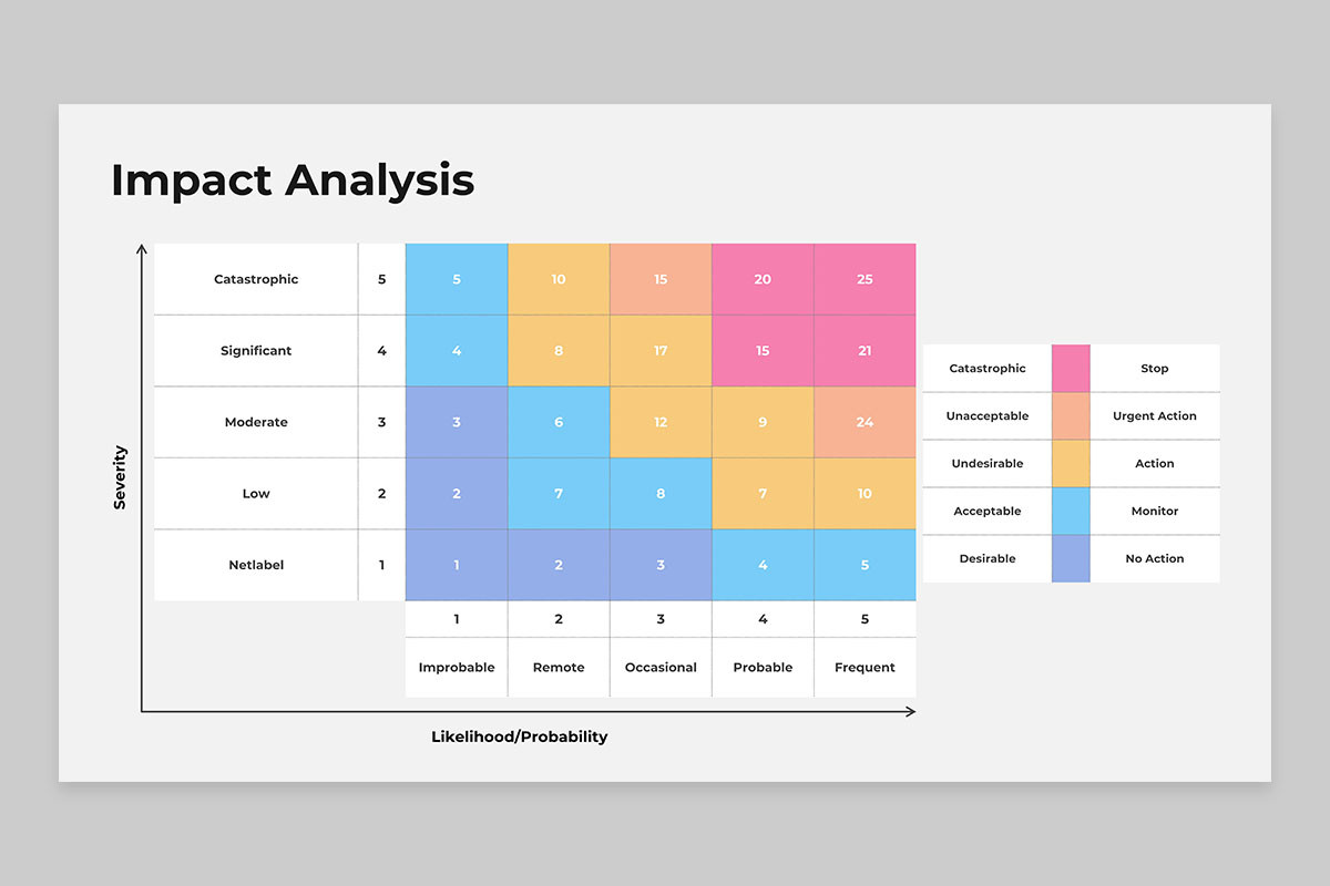 Impact Analysis Google Slides Template | Nulivo Market