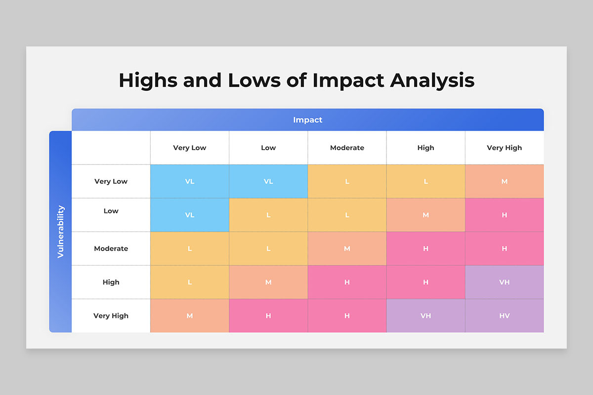 Impact Analysis Google Slides Template | Nulivo Market