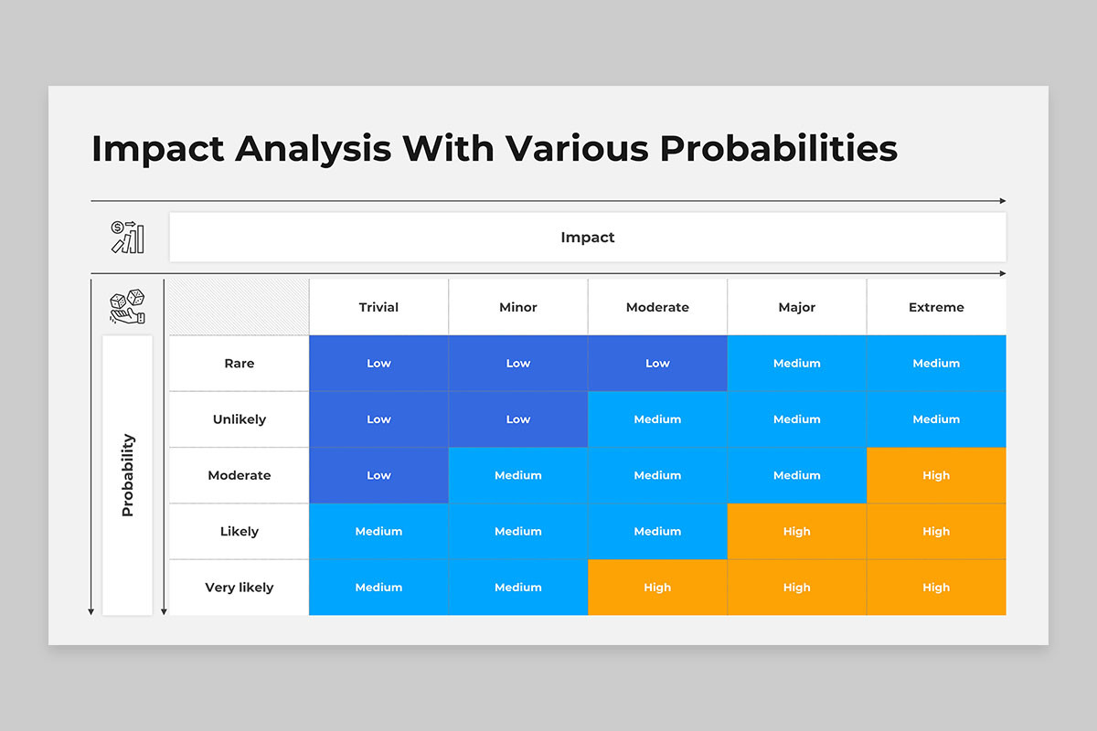 Impact Analysis PowerPoint Template | Nulivo Market