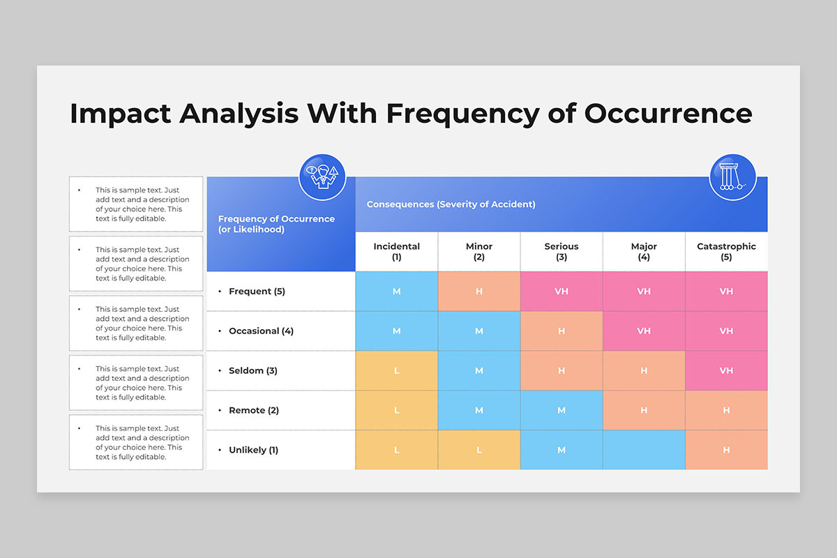Impact Analysis PowerPoint Template | Nulivo Market