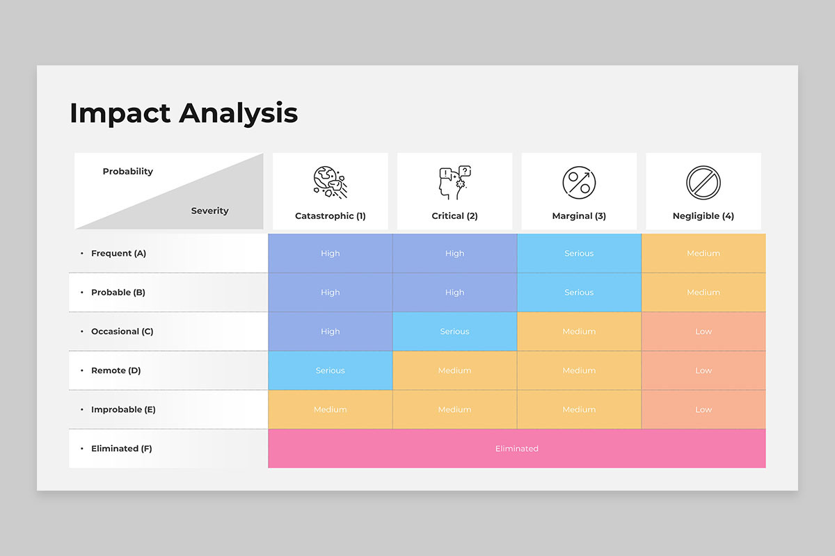Impact Analysis PowerPoint Template | Nulivo Market