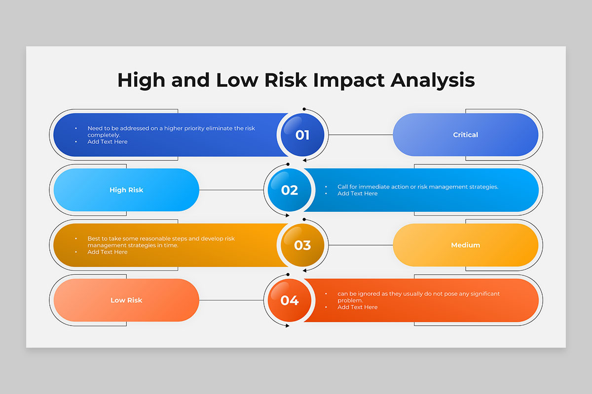 Impact Analysis PowerPoint Template | Nulivo Market