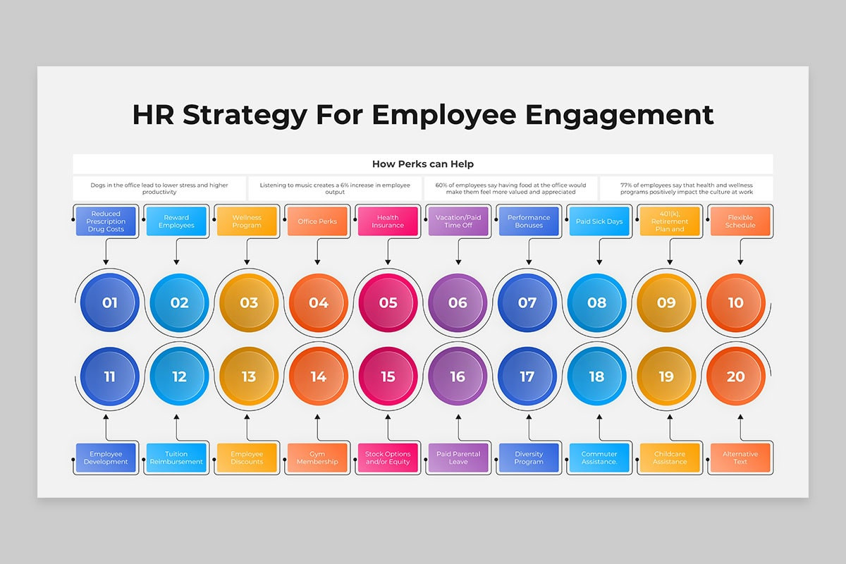 HR Strategy For Employee Engagement PowerPoint Template | Nulivo Market