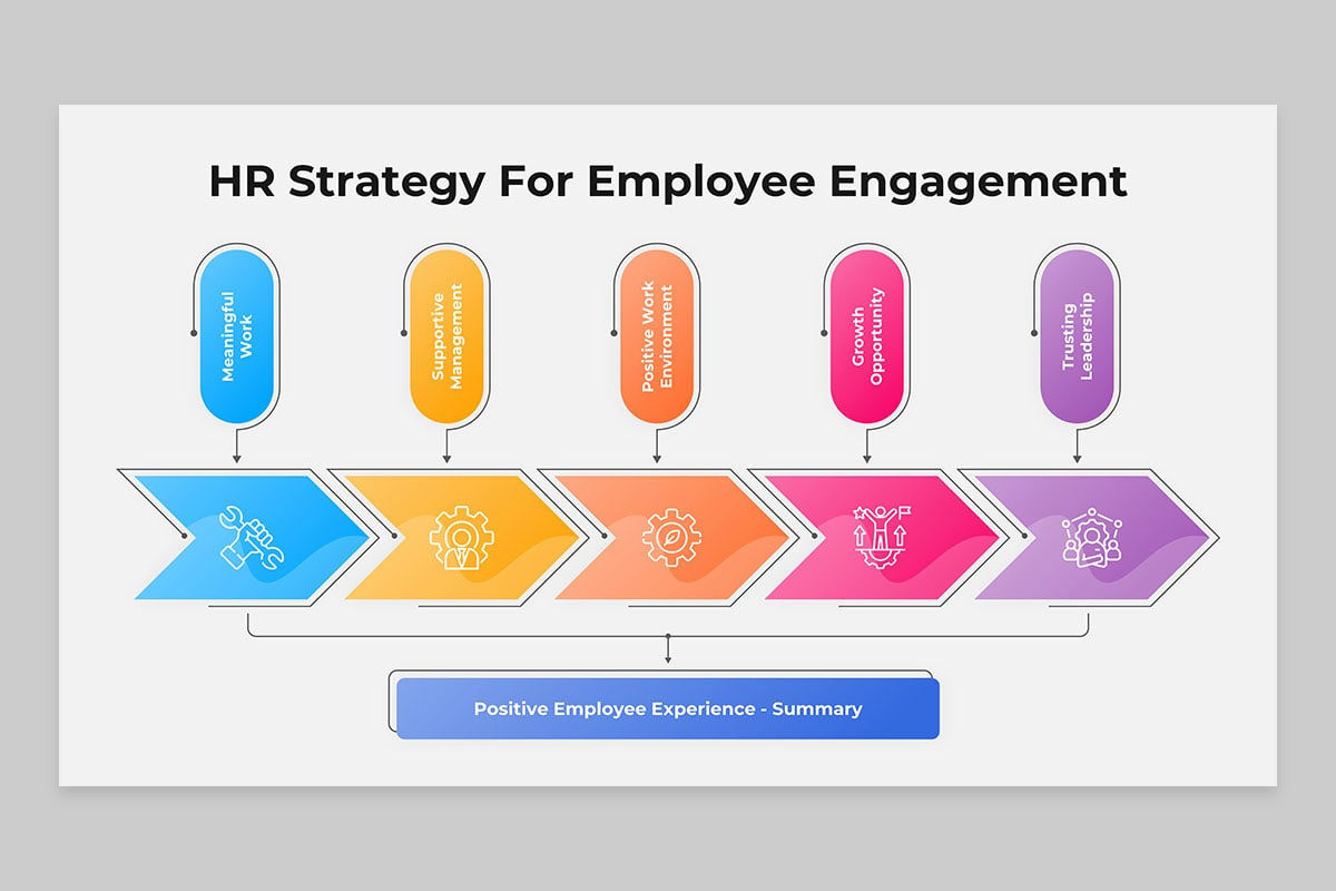 HR Strategy For Employee Engagement PowerPoint Template | Nulivo Market